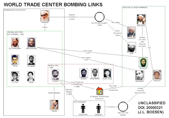Operation Able Danger | Peter Lance